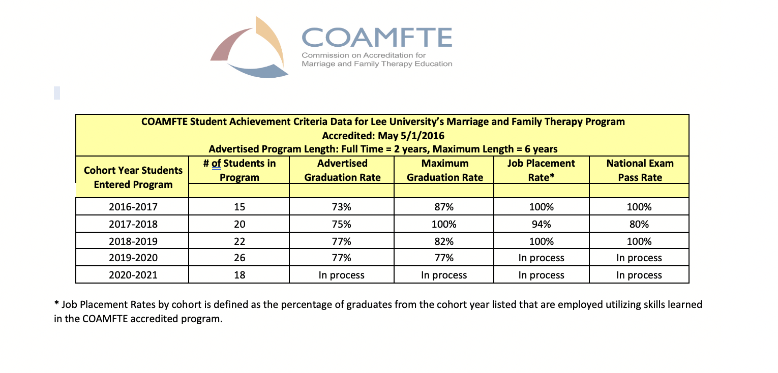 Marriage and Family Therapy - Lee University